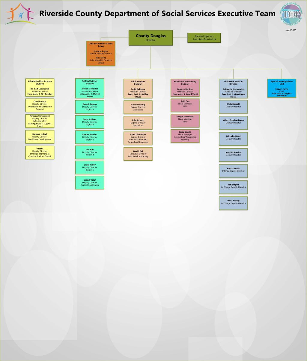 Org Chart Riverside County Department Of Public Social Services Org Chart Riverside County Department Of Public Social Services